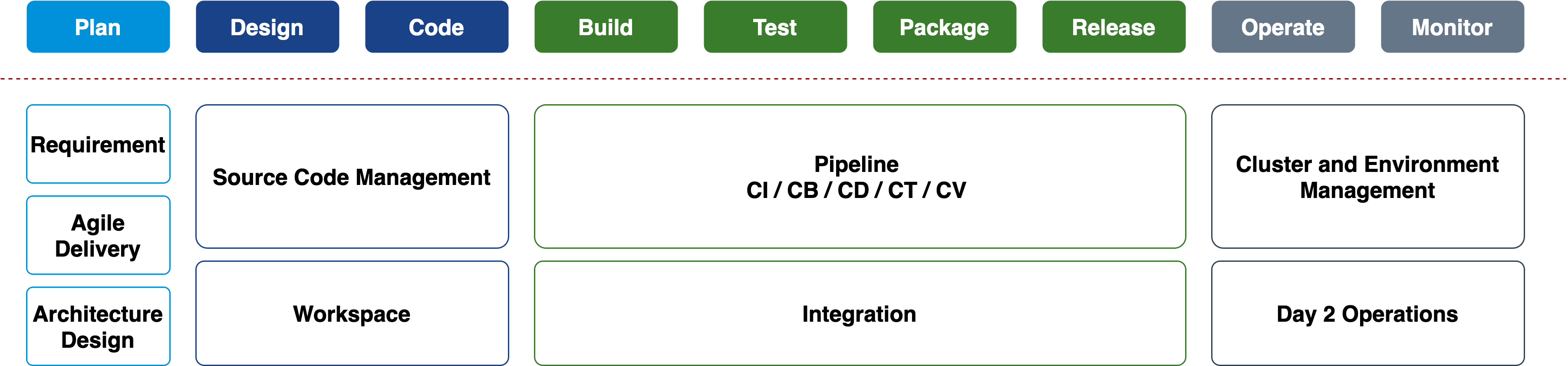 Exploring the Secure Software Supply Chain in the Modern DevOps Era ...